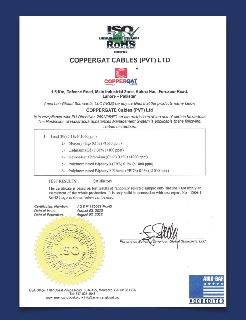CooperGat Awards & Certificates for Quality Cables